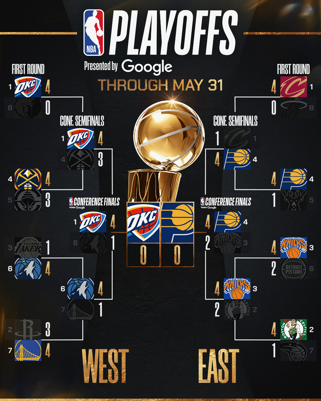 NBA總決賽2025英皇戲院直播！$378起IMAX巨幕睇足7場賽事 | UHK 港生活