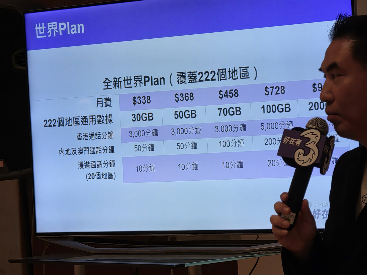3HK 推出「世界 Plan」一個月費搞掂全球上網 + 通話，仲有咩著數？ | ezone