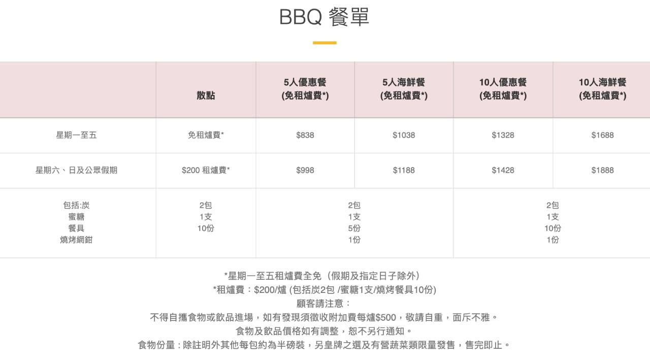 燒烤場推介｜全港逾12大燒烤場推薦 大美督/白石/大欖BBQ任食$148起 | UHK 港生活