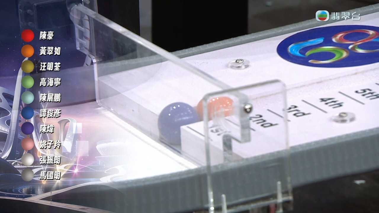 TVB台慶2025｜壓軸大獎擺烏龍重賽惹爭議！譚俊彥痛失大獎真實反應遭瘋傳 | UHK 港生活