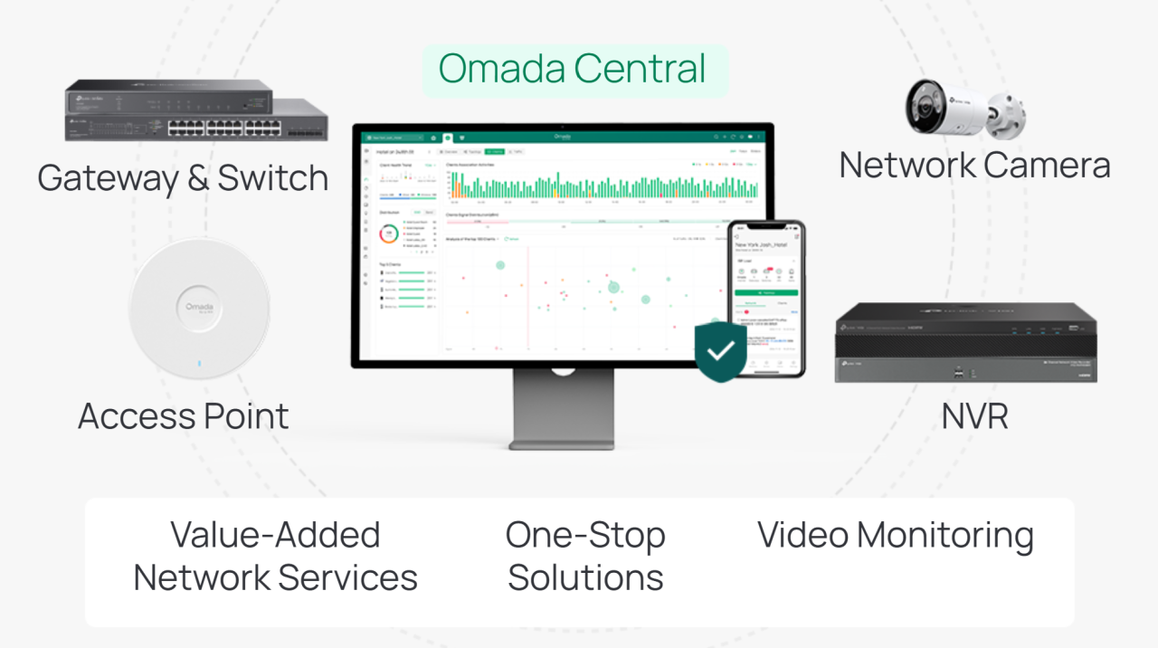【簡單．免費．雲端】IT 管理零門檻！Omada Central Essentials：一站輕鬆駕馭 Network 與 CCTV 監控！ | ezone