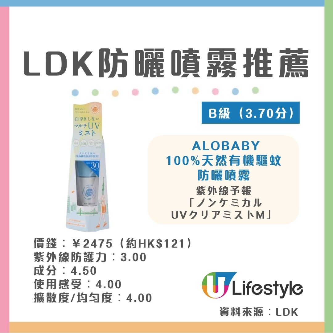【防曬噴霧推薦】LDK實測13款防曬噴霧 6款獲最高A級評級！專家拆解3大盲區︰噴錯1步愈噴愈黑 | UHK 港生活