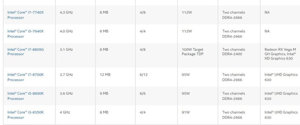 Intel Core i7-8809G 官方規格曝光！內建雙 GPU！ | ezone