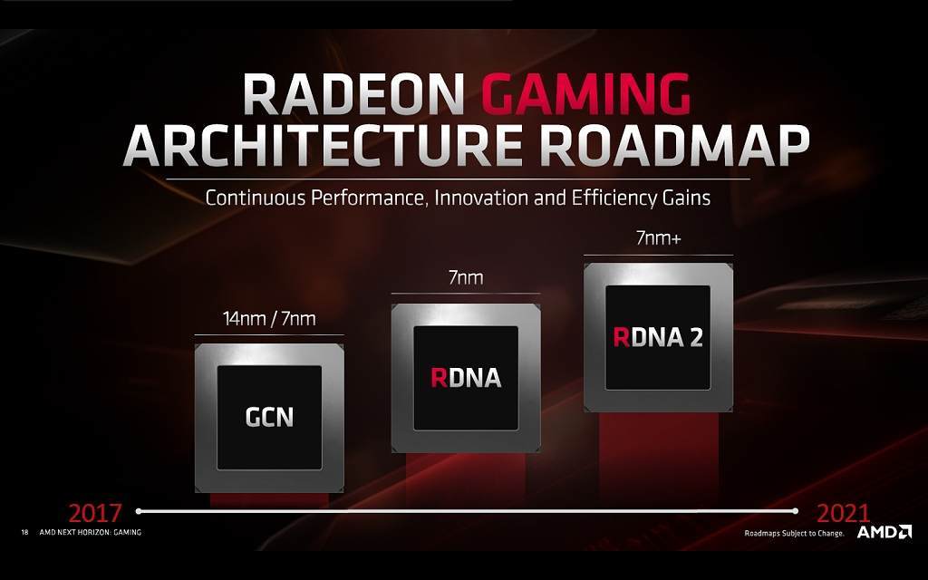 TSMC 7nm+ 製程正式量產！電晶體密度激增 20％ | ezone