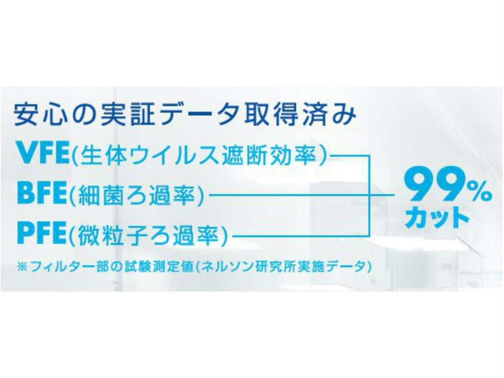 【武漢肺炎】解讀熱門口罩包裝字眼 選購防菌口罩 BFE．PFE．VFE 缺一不可？ | ezone