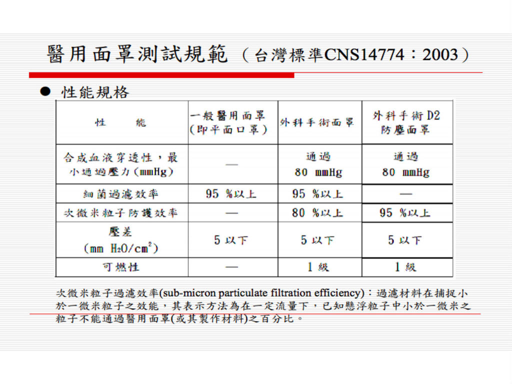 【武漢肺炎】解讀熱門口罩包裝字眼 選購防菌口罩 BFE．PFE．VFE 缺一不可？ | ezone