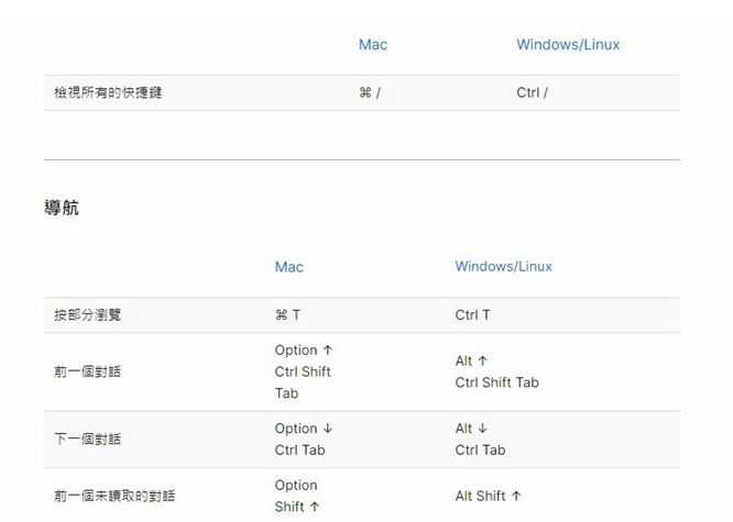 【Signal 快捷鍵】Signal 電腦版安裝教學 用埋 Hotkeys 覆訊息更爽（附下載連結） | ezone