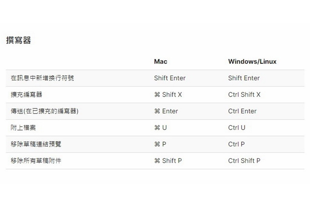 【Signal 快捷鍵】Signal 電腦版安裝教學 用埋 Hotkeys 覆訊息更爽（附下載連結） | ezone