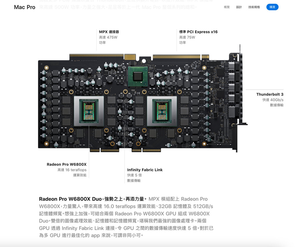 Apple Mac Pro 新推 Radeon Pro W6000-Series 效能增 84％ | ezone