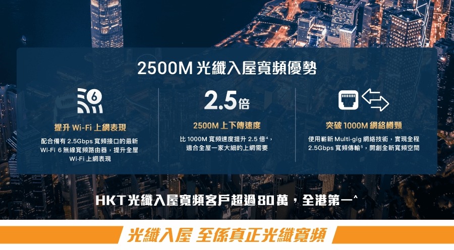 2500M 光纖入屋家居寬頻搶先試！SpeedTest、BT、遊戲下載實測！ | ezone