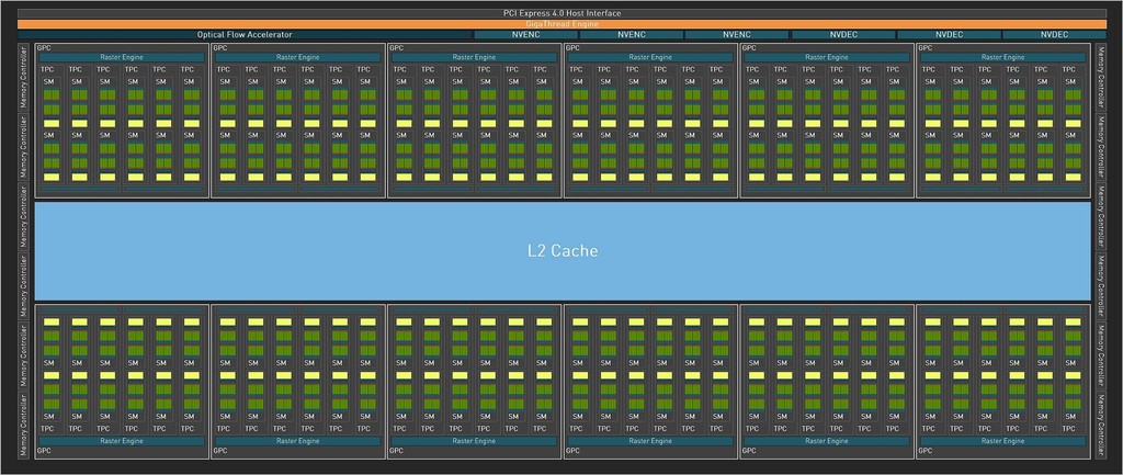 【超詳實測】NVIDIA GeForce RTX 4090 FE！Ada Lovelace 架構威力驗證！ | ezone