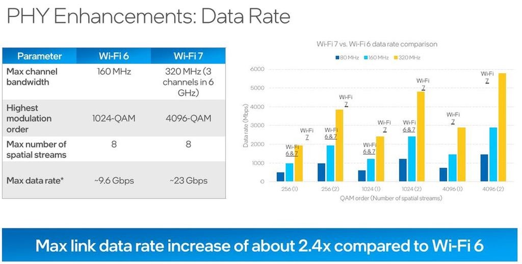 首款 EasyMesh Wi-Fi 7 - TP-Link Archer BE550 實測 2500M 寬頻！ 輕鬆‧極速「零盲點」覆蓋 ...