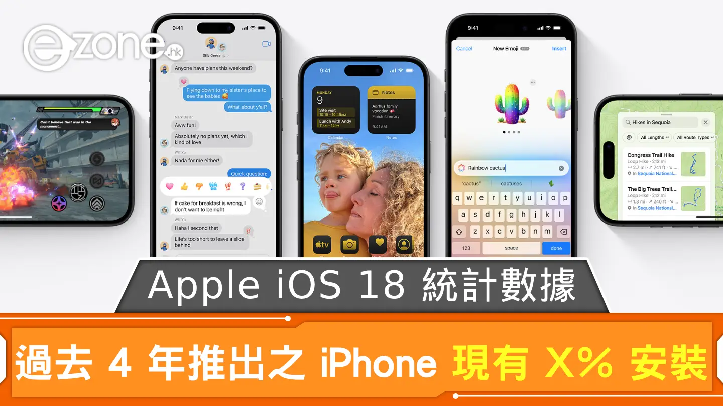 Apple iOS 18 使用統計數據公布 過去 4 年推出之 iPhone 現有 X％ 安裝 | ezone
