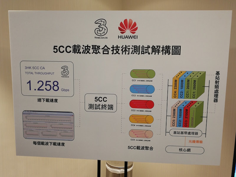 3HK 新技術可提升網速至 1.2Gbps 最快今年年底推出 | ezone