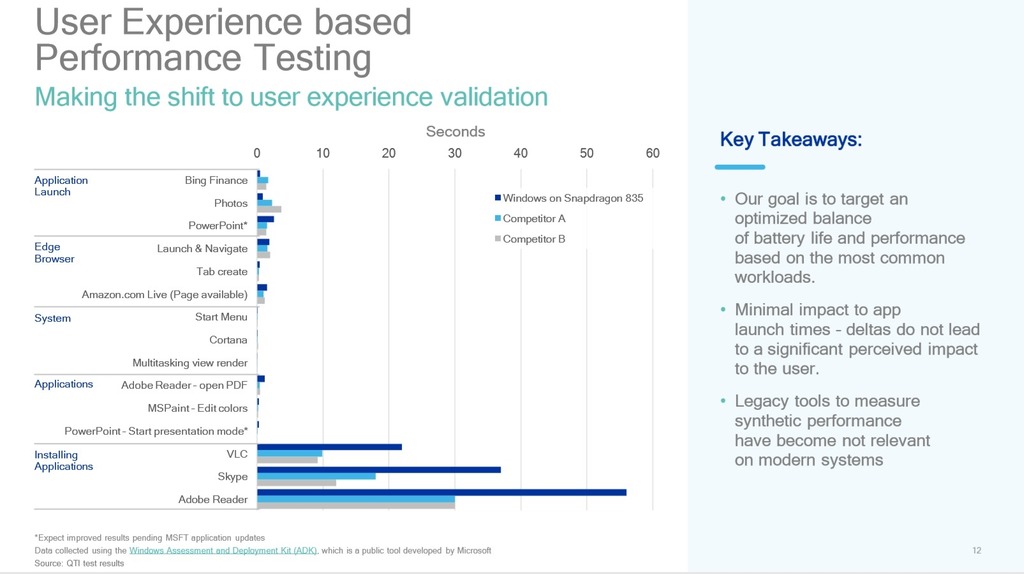Snapdragon 835 Win 10電腦效能曝光 | ezone