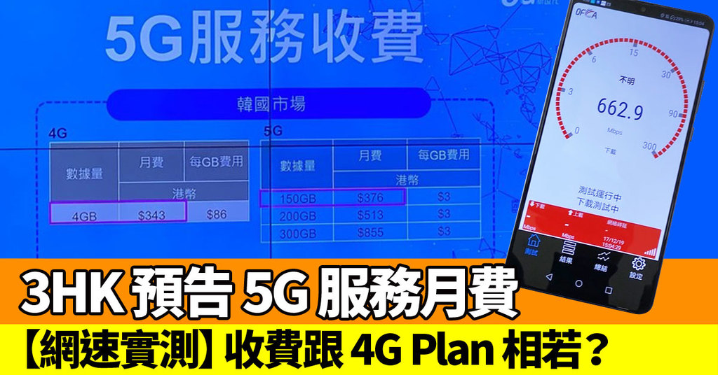 3HK 實測 5G 網絡 預告 5G Plan 收費 跟 4G Plan 相若!? | ezone