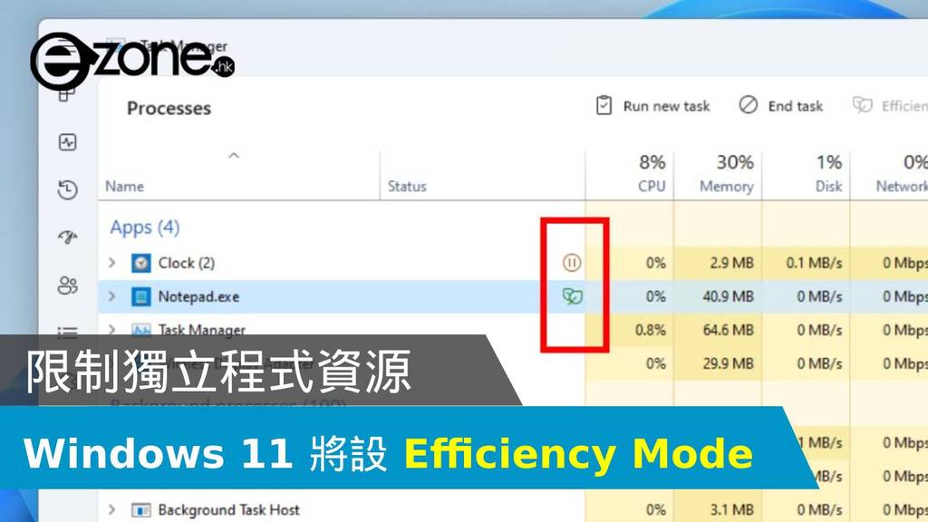 Windows 11 將更新電源管理 獨立程式設 Efficiency Mode | ezone