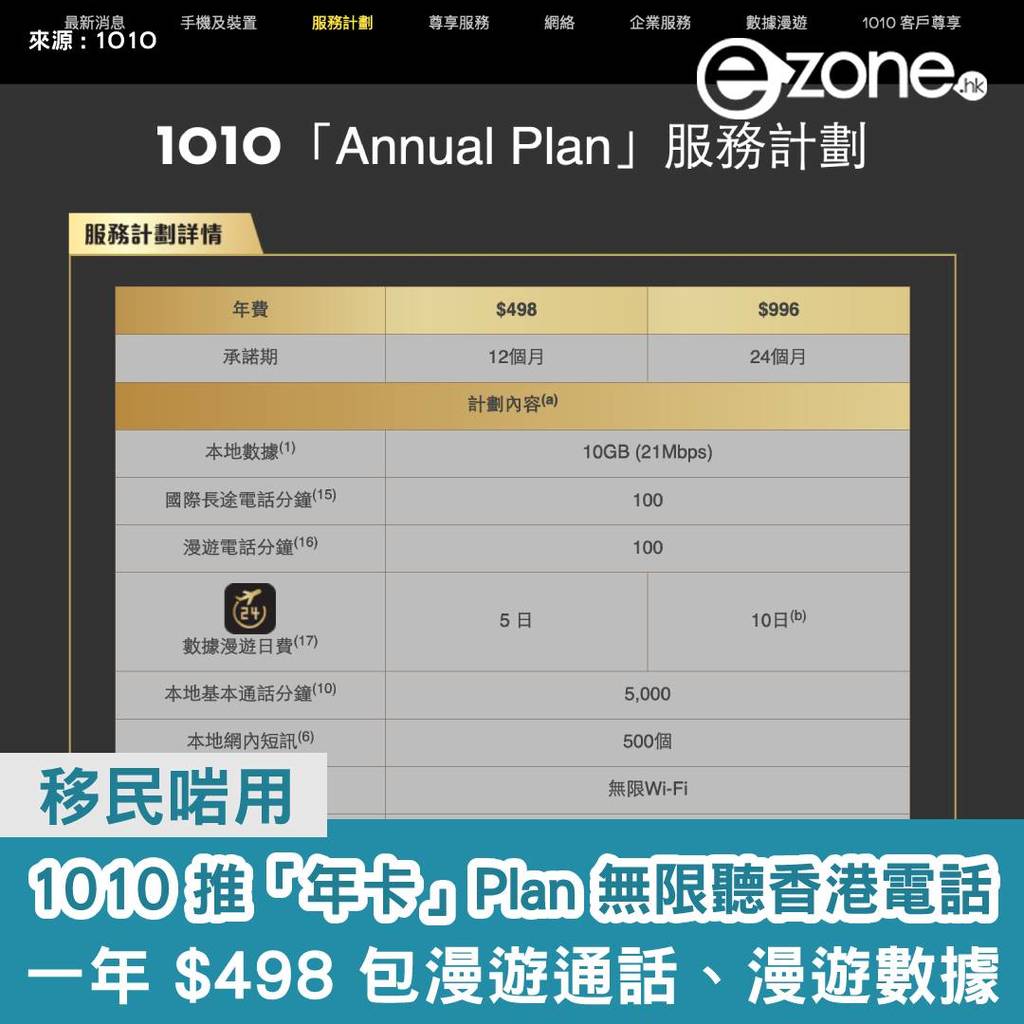 1010 推「年卡」Plan 一年 $498 包漫遊通話、漫遊數據 移民最啱用 | ezone