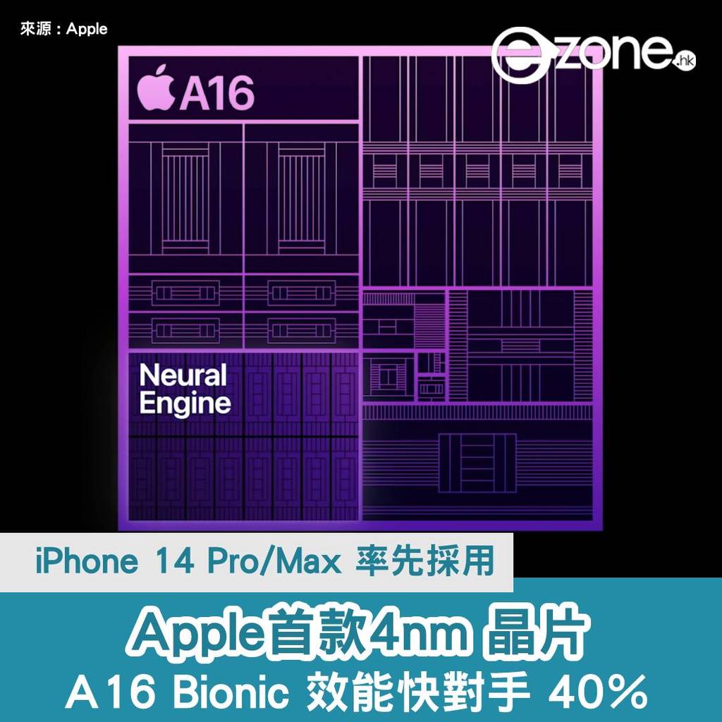 Apple 首款 4nm 晶片發布！iPhone 14 Pro、Pro Max 採用 A16 Bionic 效能快對手 40％ | ezone