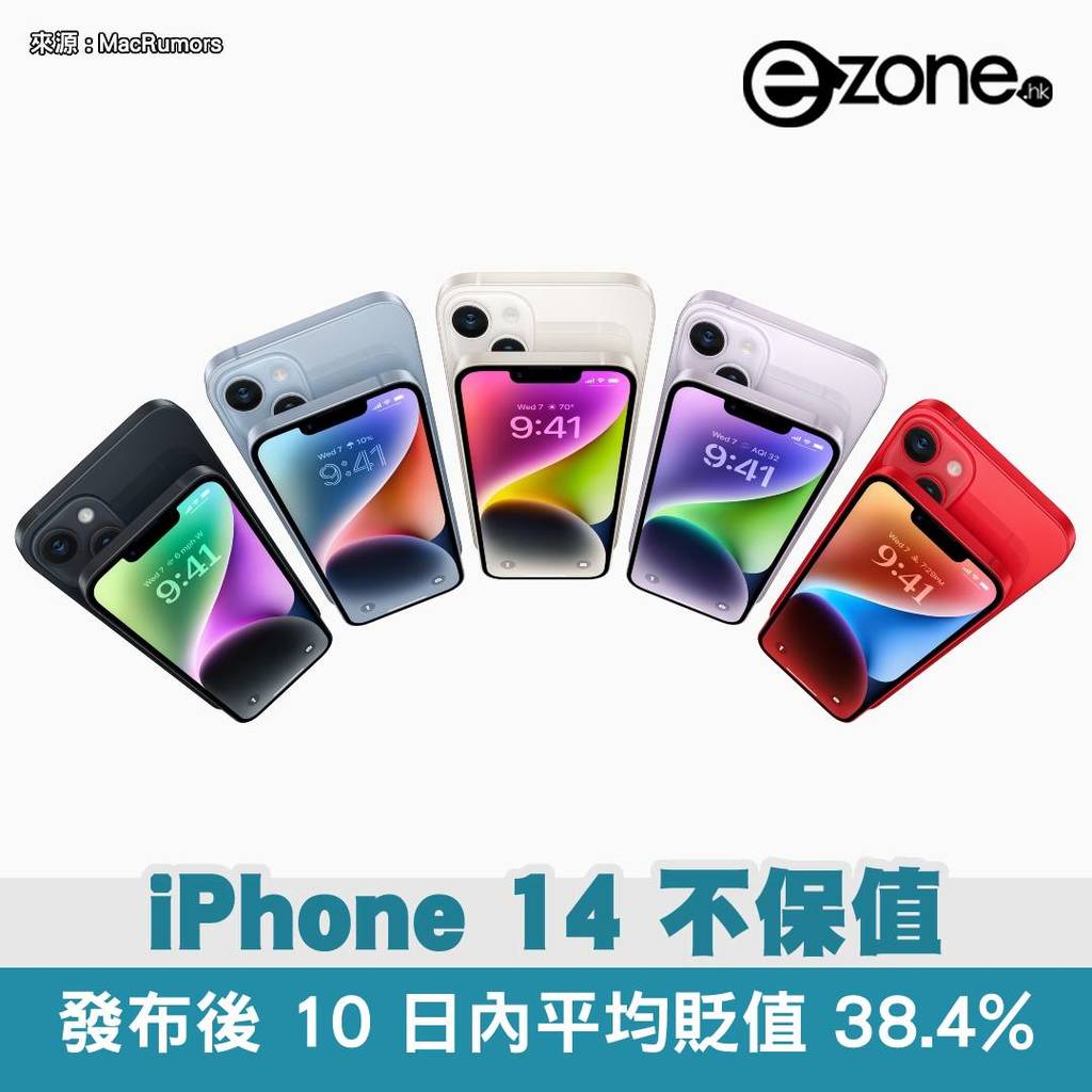 分析指 Apple iPhone 14‌、14 Plus 保值能力弱 發布後 10 日內 iPhone 14‌ 平均貶值 38.4％ | ezone