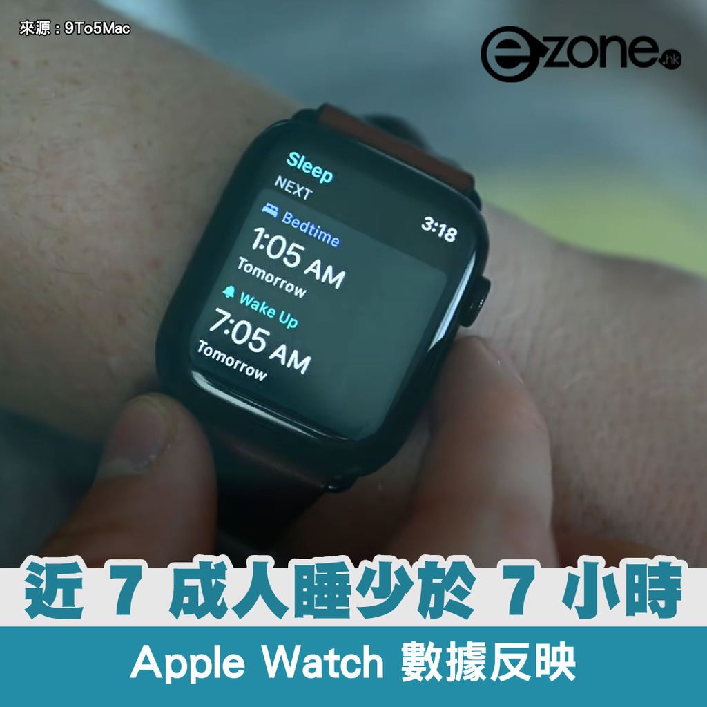 Apple Watch 數據反映大部分人睡眠不足 近 7 成人士入睡少於 7 小時 | ezone