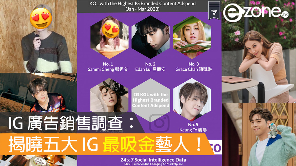 IG 廣告銷售調查：揭曉五大 IG 最吸金藝人！ | ezone