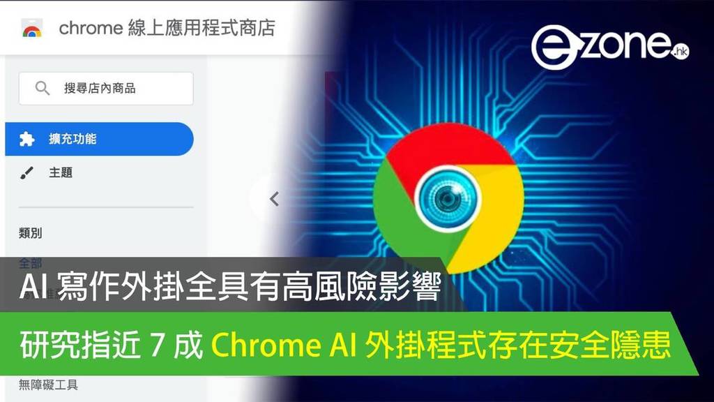 研究指近 7 成 Chrome AI 外掛程式存在安全隱患 AI 寫作外掛全具有高風險影響 | ezone