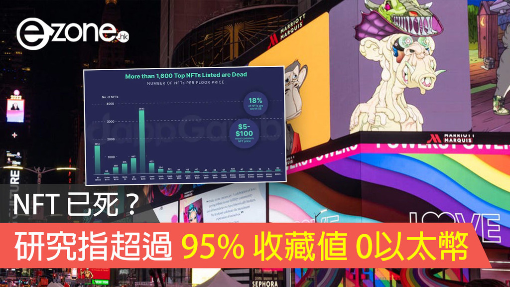 NFT 已死？ 研究指超過 95% 收藏值 0以太幣 | ezone